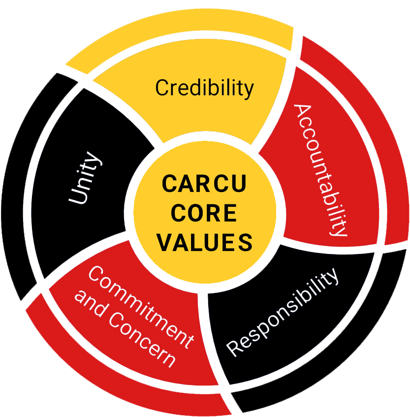 About us | Cordillera Administrative Region Cooperative Union